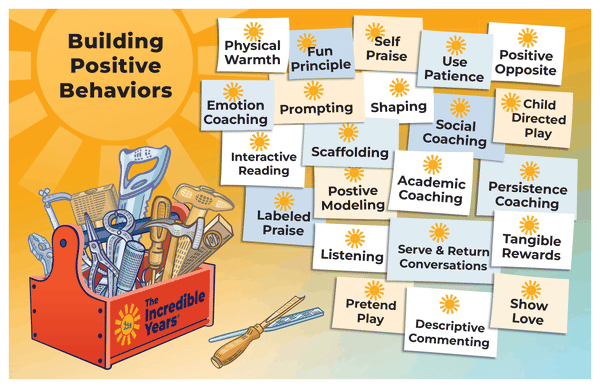 Poster Set – Parenting Tool Kit - The Incredible Years