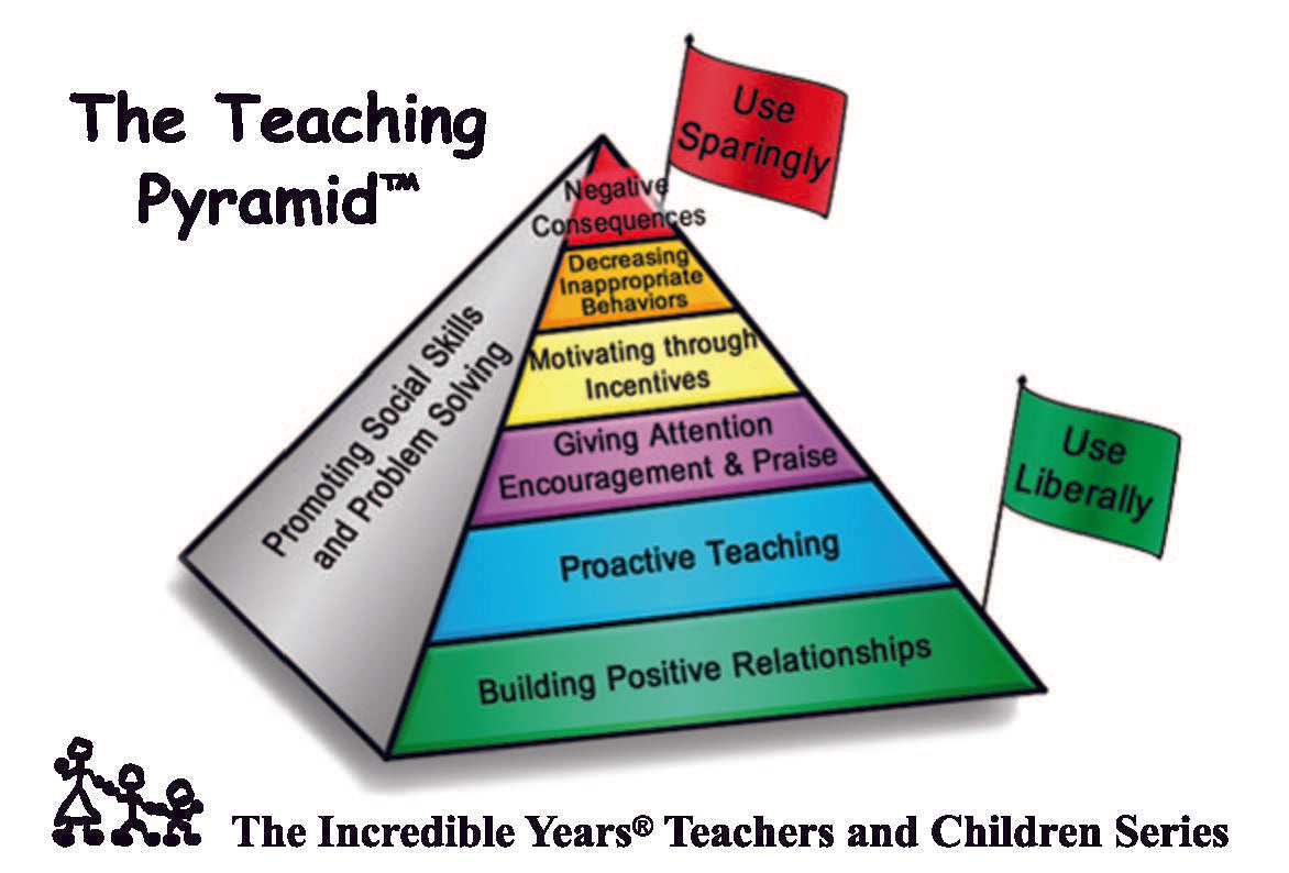 Magnets - The Incredible Years
